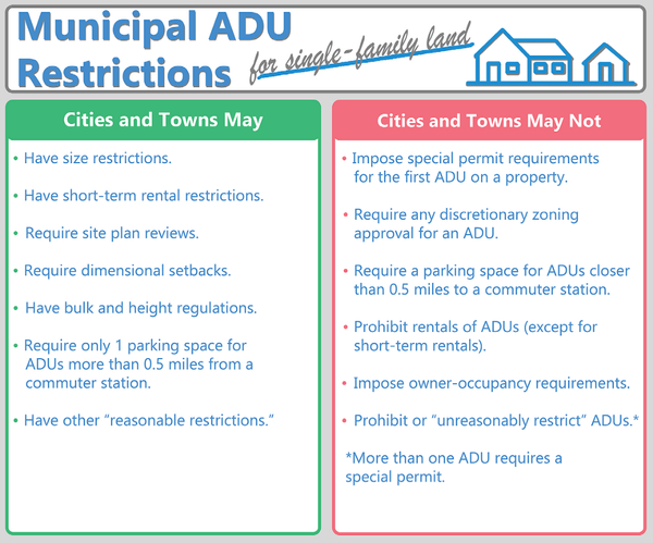 Winchester passes ADU with no site plan review